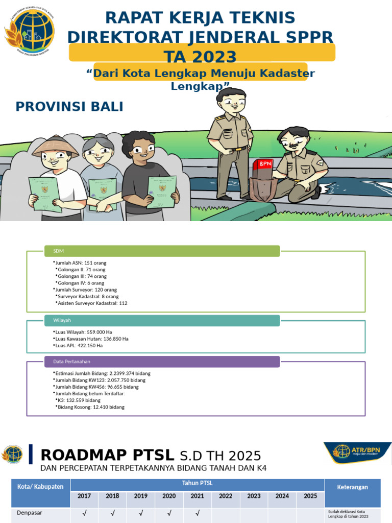 RAPAT KERJA TEKNIS SPPR BALI Rev 2 | PDF