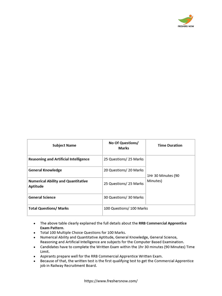 RRB Commercial Apprentice Syllabus | PDF