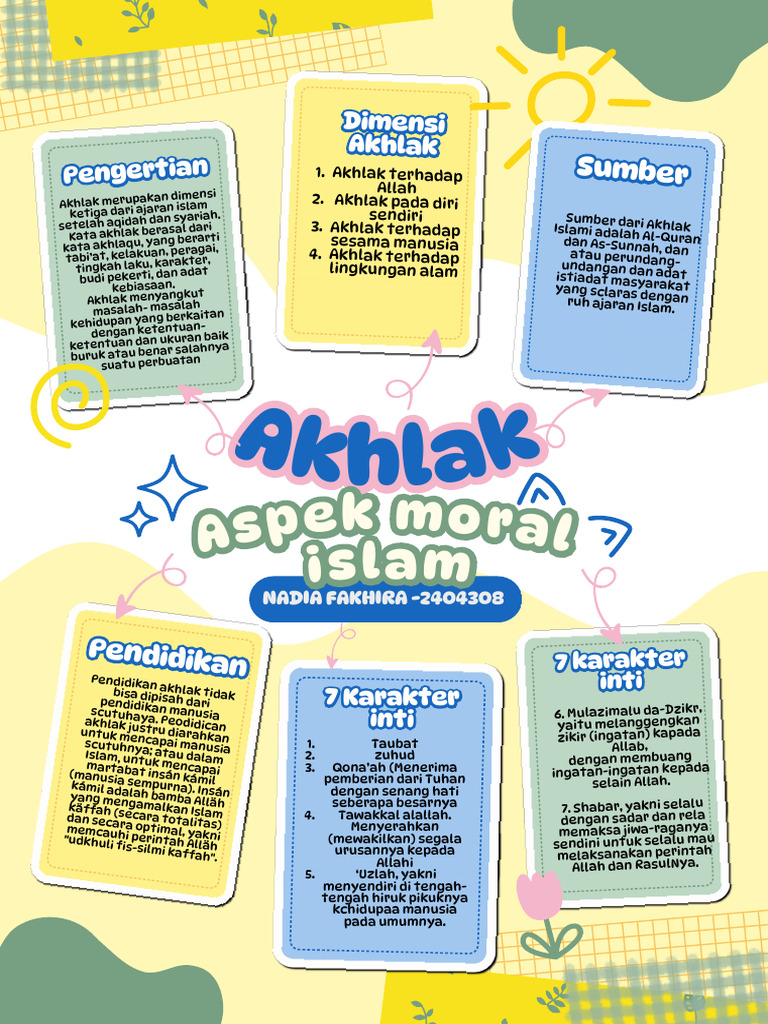 Mind Mapping Akhlak | PDF