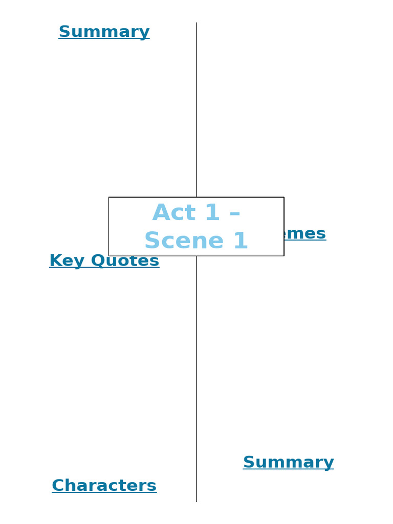 Macbeth Scene breakdowns | PDF