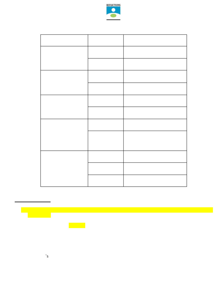 Class 8 Final Term Exam Schedule 2024-25 | PDF
