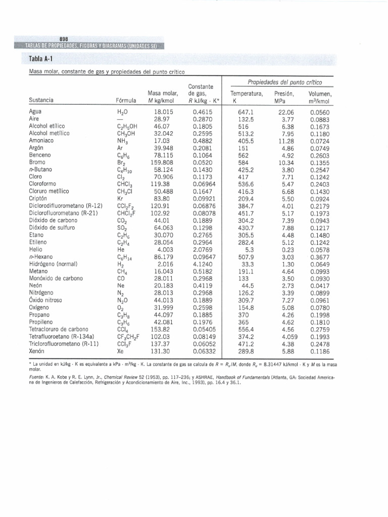 Tablas Termo | PDF