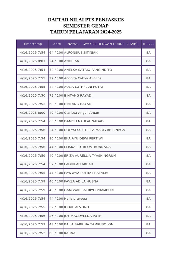 DAFTAR NILAI PTS 2024-2025 KELAS 8A-8J | PDF