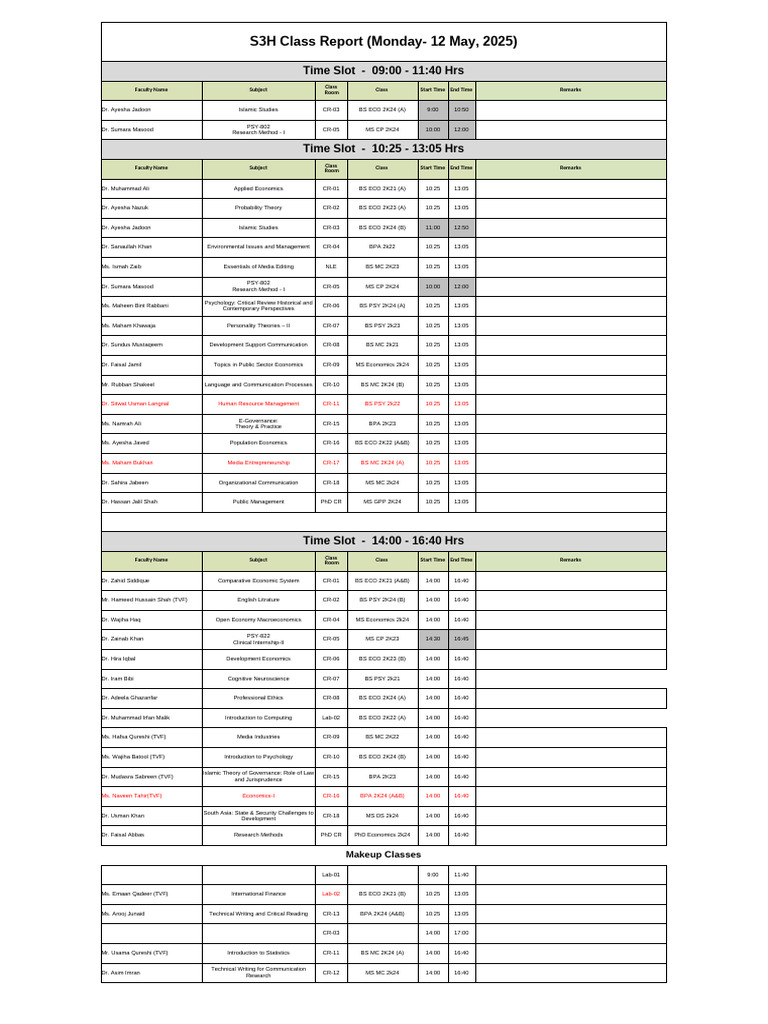 Daily Class Attendence Sheet (Spring 2025) | PDF | Economies