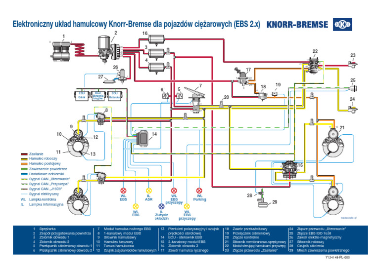 Knorr EBS 2.x Pneumatyka | PDF