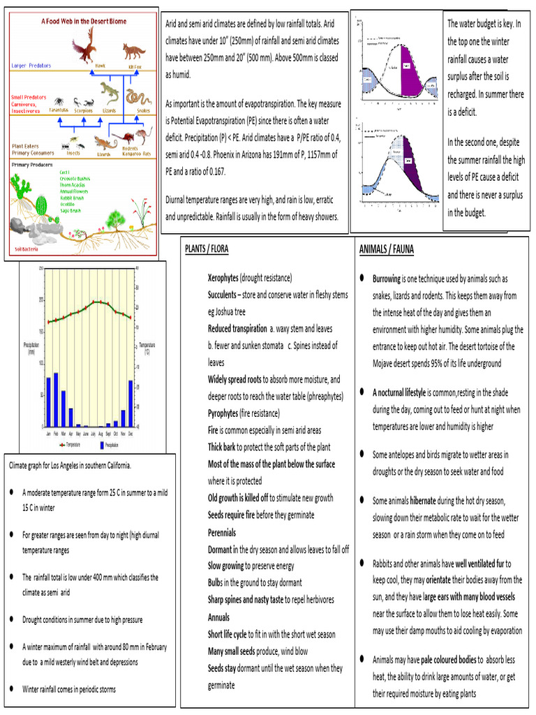 ARID AND SEMI-ARID ECOSYSTEM, FLORA AND FAUNA. | PDF ...