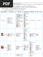 List of All Gifts - Stardew Valley Wiki | PDF | Fruit | Cuisine