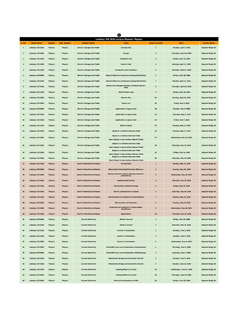 Lecture Planner Physics Lakshya JEE 2026 | PDF