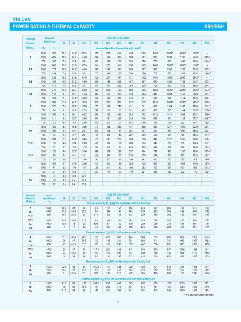 Vulcan Gearbox Catalogue part 3 | PDF