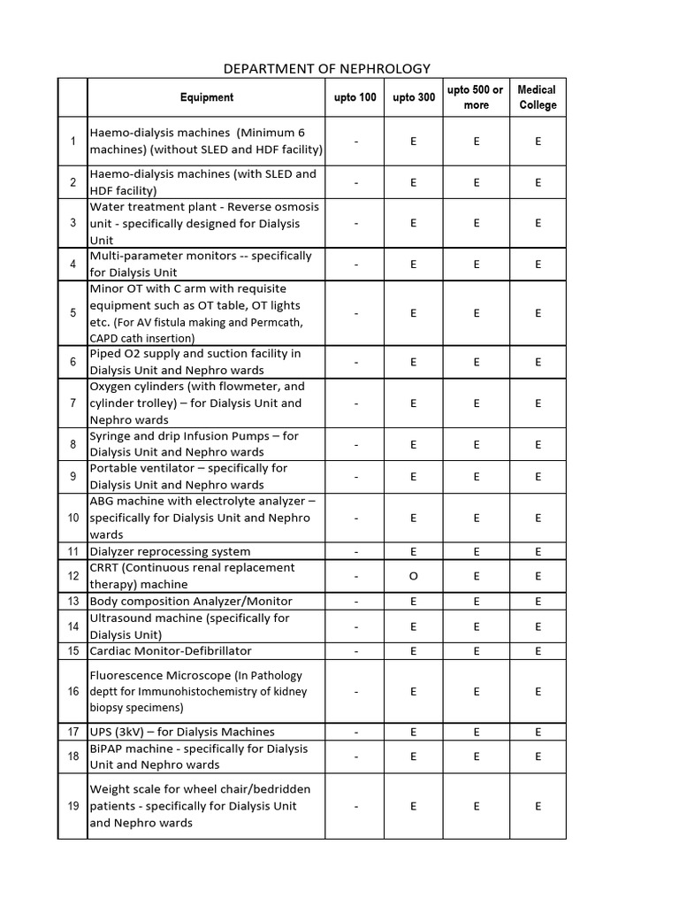 Nephrology Equipment List | PDF | Hemodialysis | Clinical Medicine