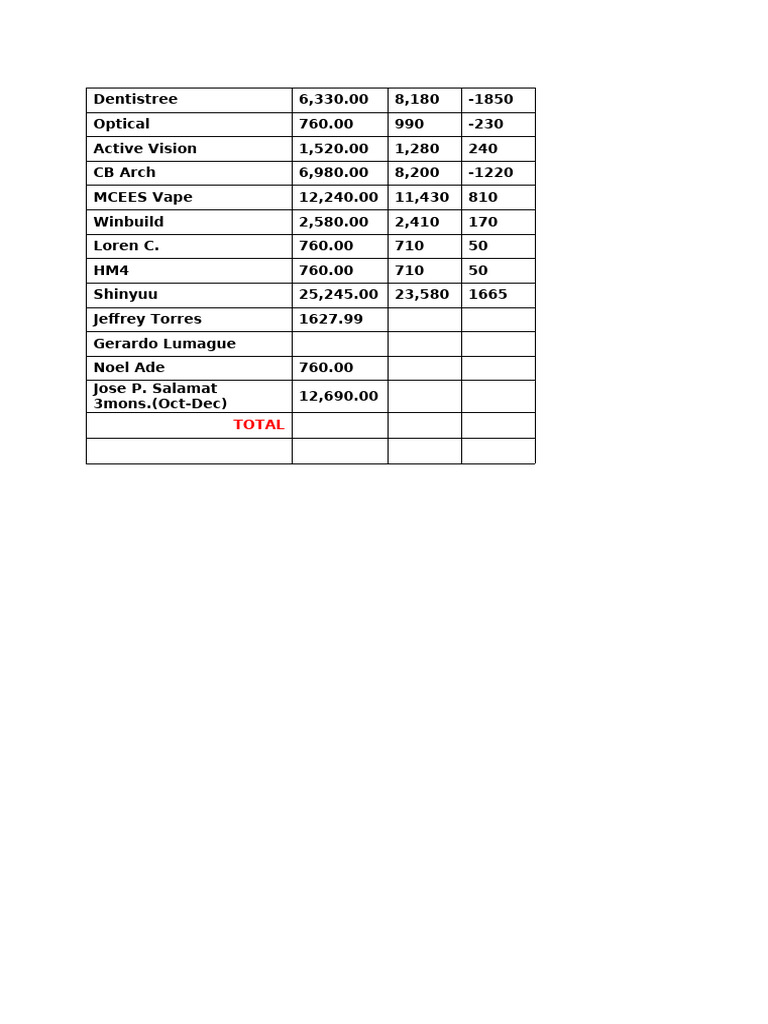 SSS Computation Feb 2025 | PDF