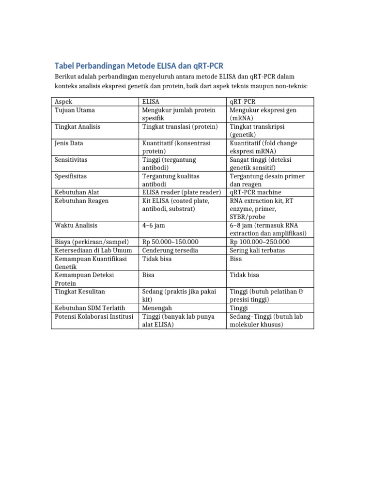 Perbandingan ELISA Vs QRT-PCR | PDF