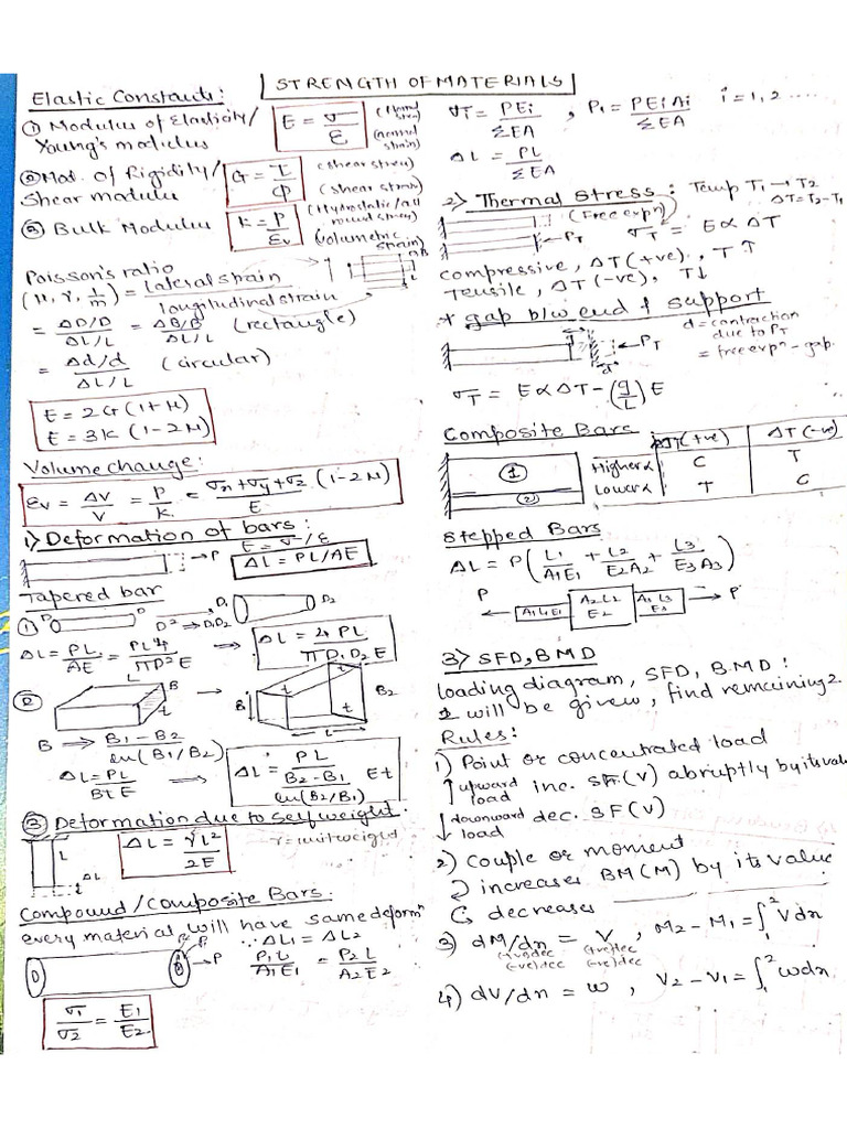 Strength of Materials Short Notes | PDF