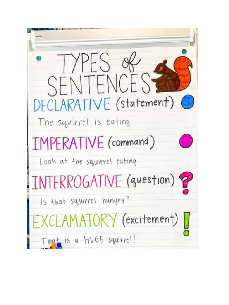 Anchor Charts | PDF