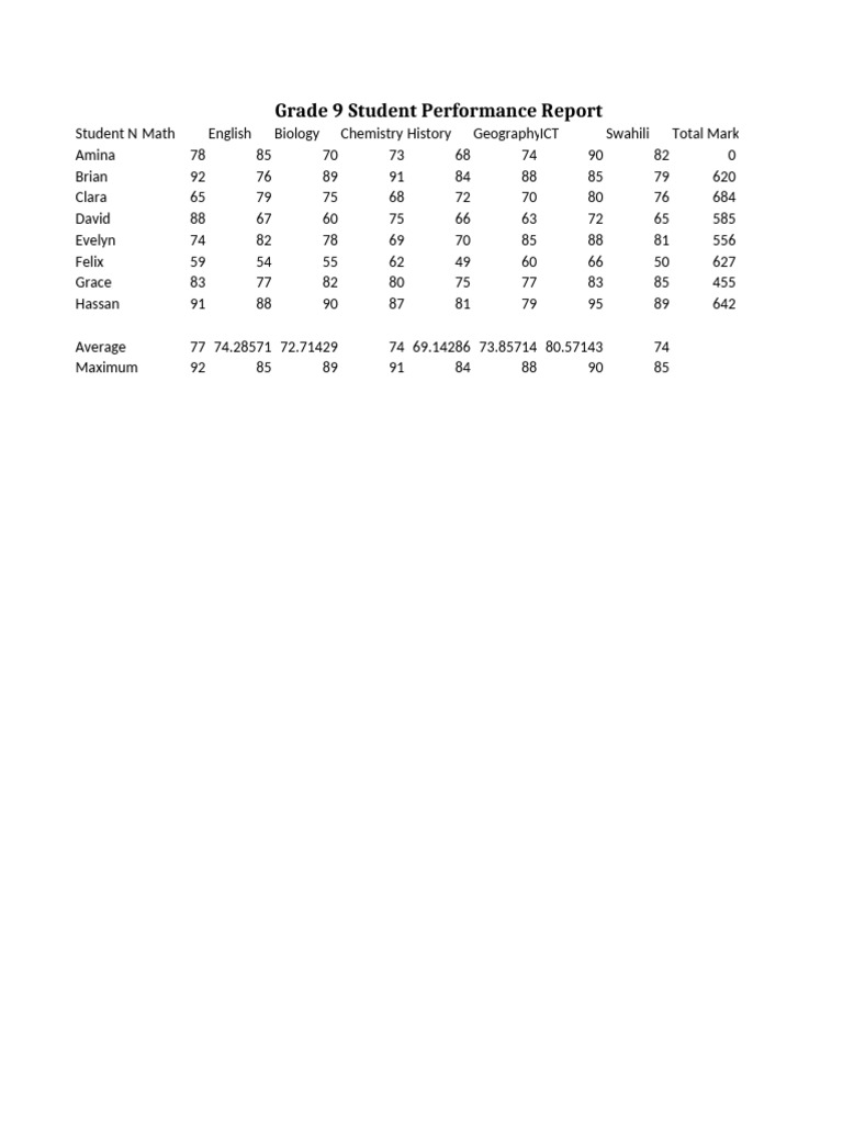 Grade9 Student Performance | PDF