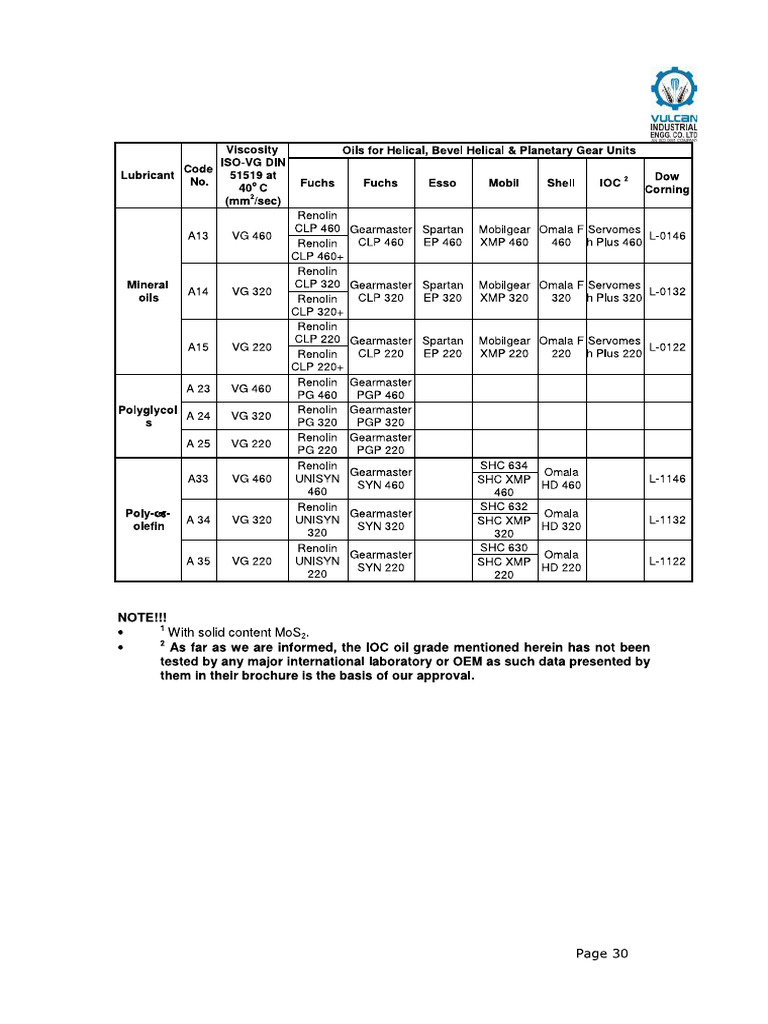Vulcan Gearbox Operation Manual Part 4 | PDF