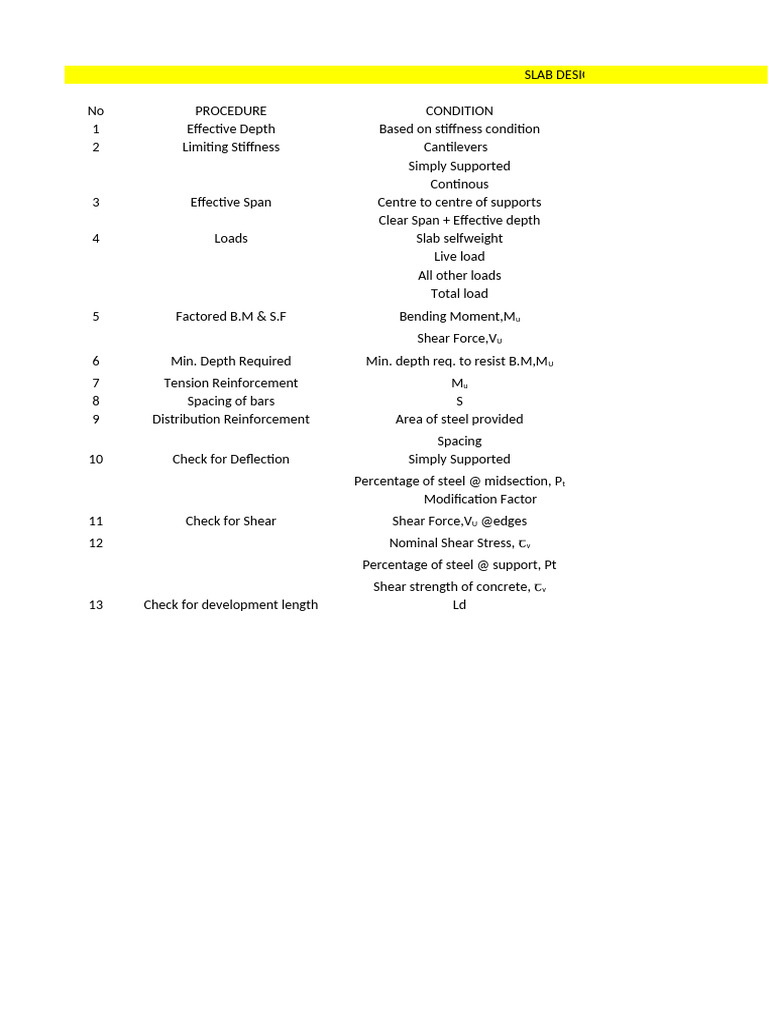 Slab Formula | PDF | Building Engineering | Civil Engineering
