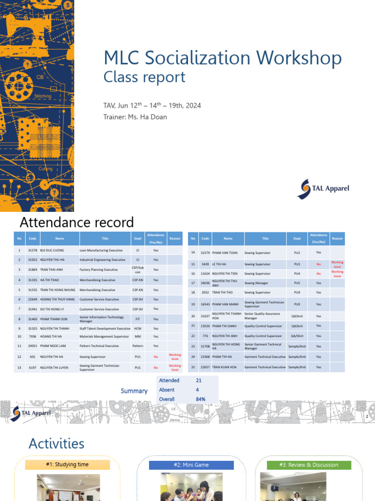 MLC Socialization Workshop_Class Report_20240619 | PDF | Vietnam