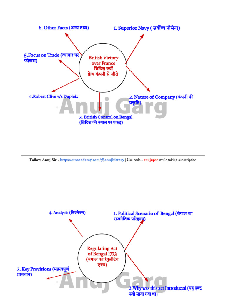 Mind Maps Modern History 1 | PDF