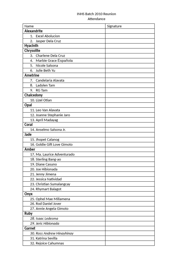 Attendance Batch 2010 (1) | PDF