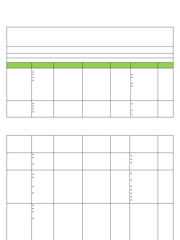 CSS NC II-Session Plan Core | PDF | Computer Network | Booting