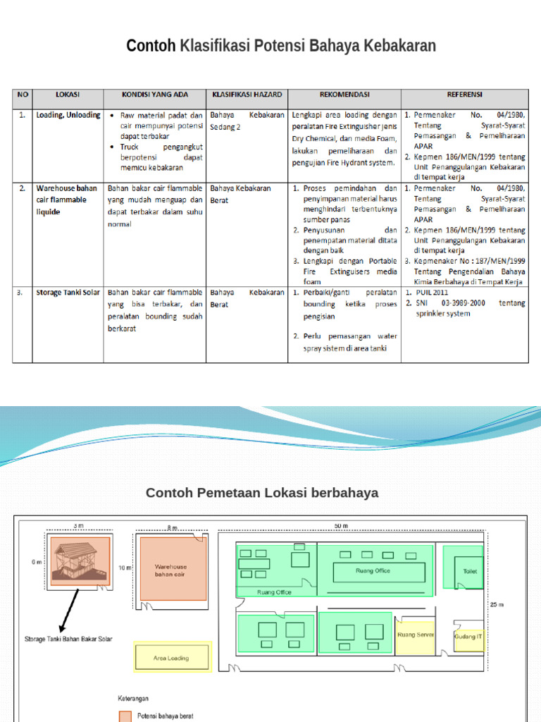Contoh Kebutuhan Unit PK | PDF