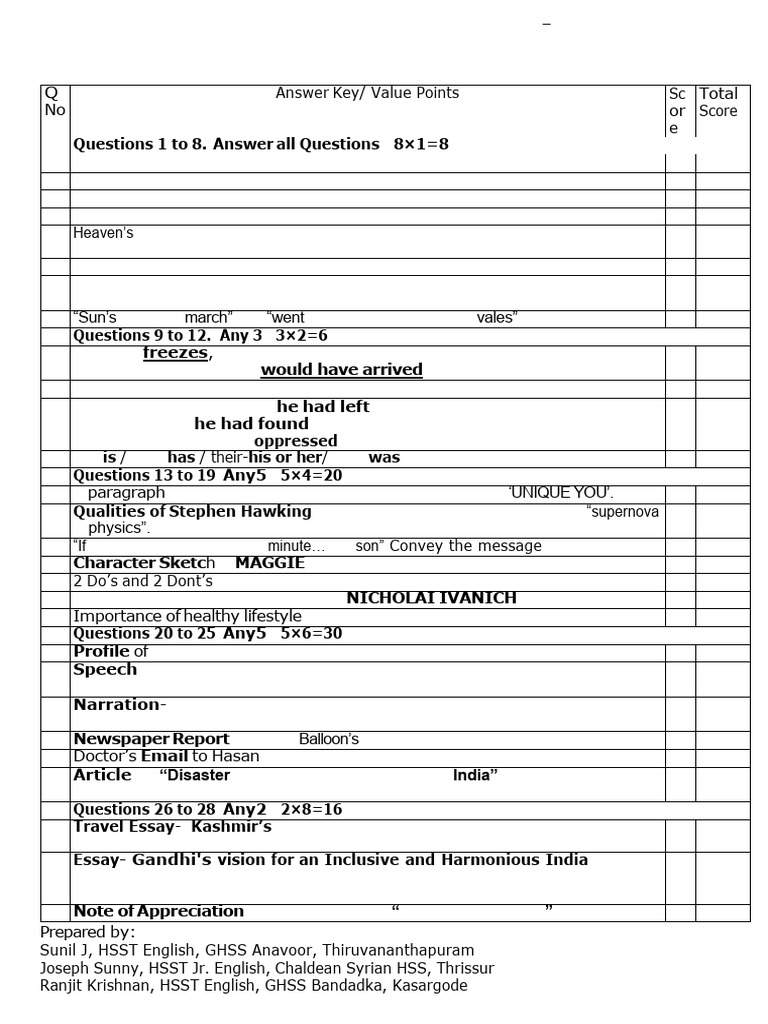 Plus One English Model Exam Answer Key 2025 | PDF