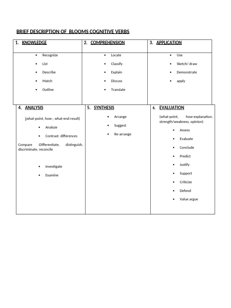 Brief Description of Blooms Cognitive Verbs | PDF