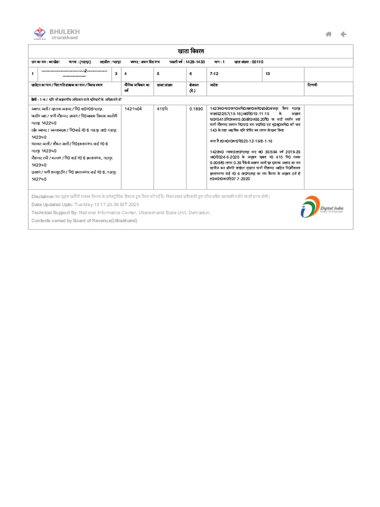 View Khatoni | PDF