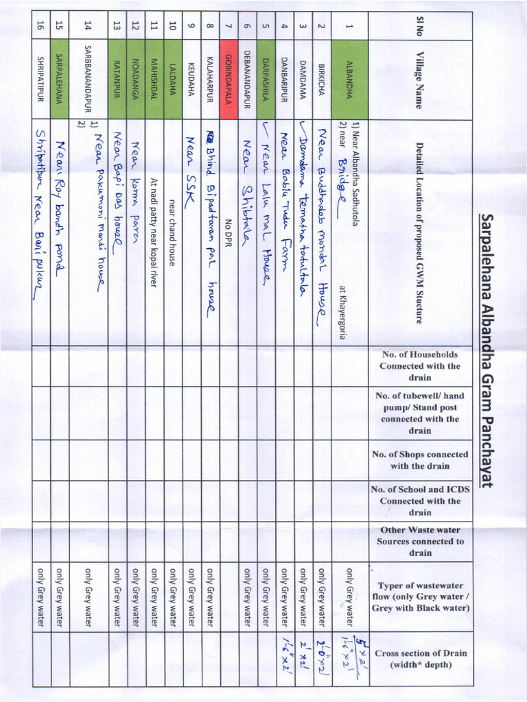 Filter Chember List | PDF
