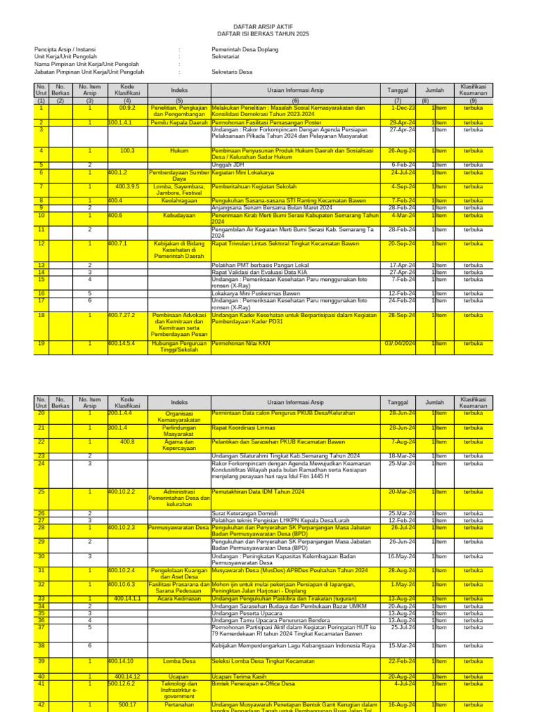 DAA Desa Doplang | PDF