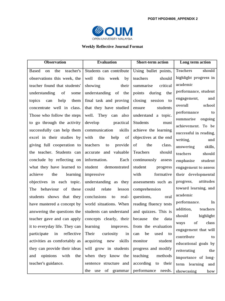 Weekly Reflective Journal Week 10 | PDF | Teachers | Reading Comprehension