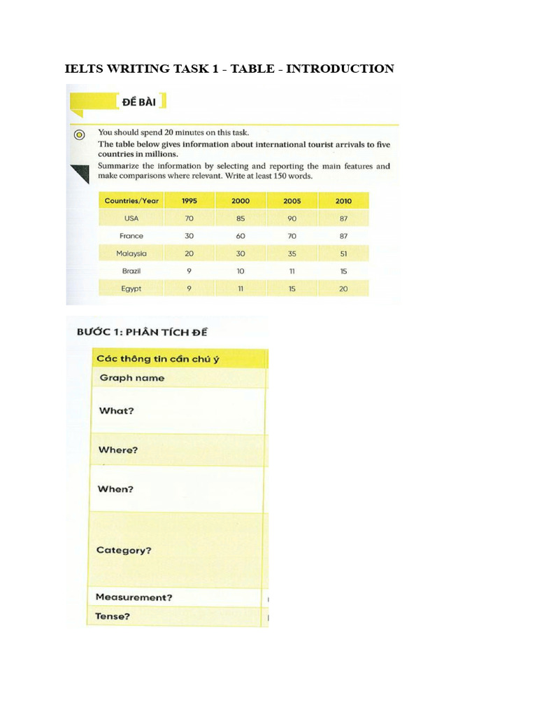 IELTS Writing Task 1: Table Introduction Guide | PDF