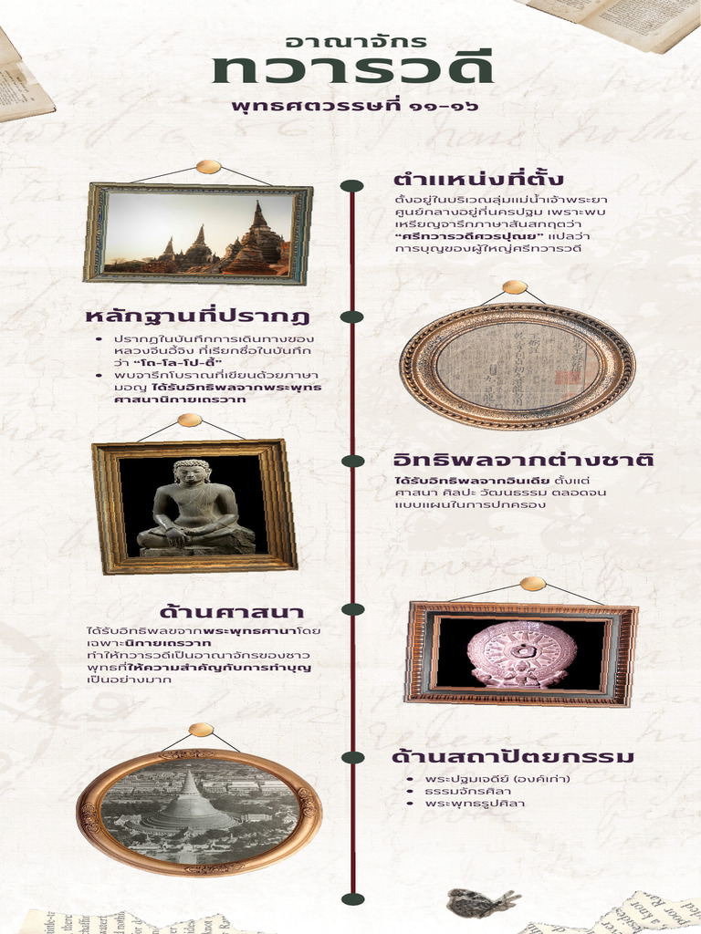 Beige and Brown Scrapbook Museum of History Infographic | PDF