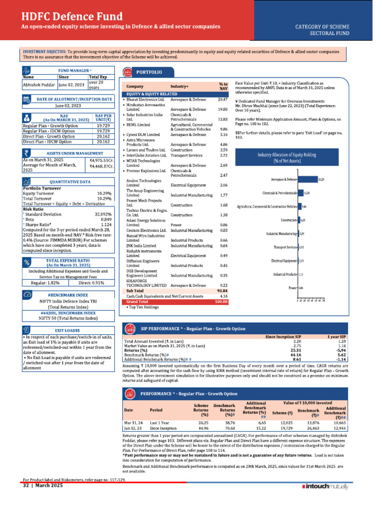 Defence HDFC | PDF
