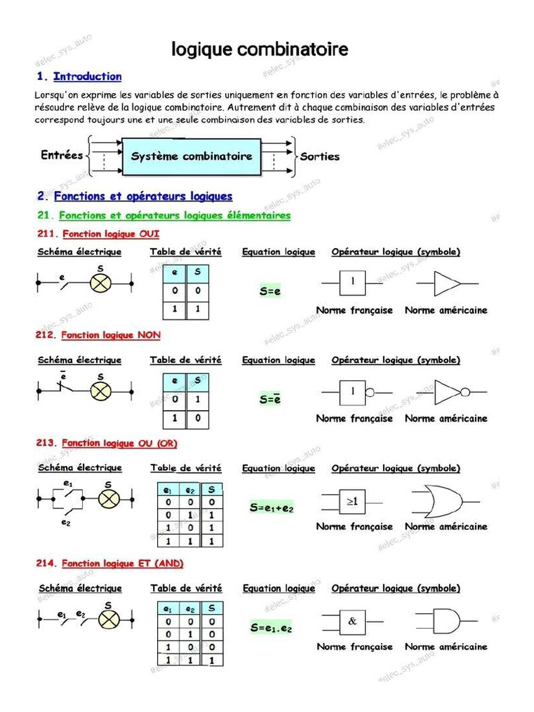 Logique Combinatoire | PDF