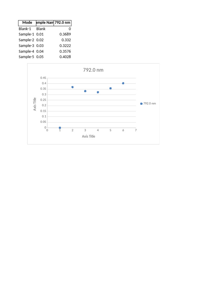 CuSO4 Absorbance Data | PDF