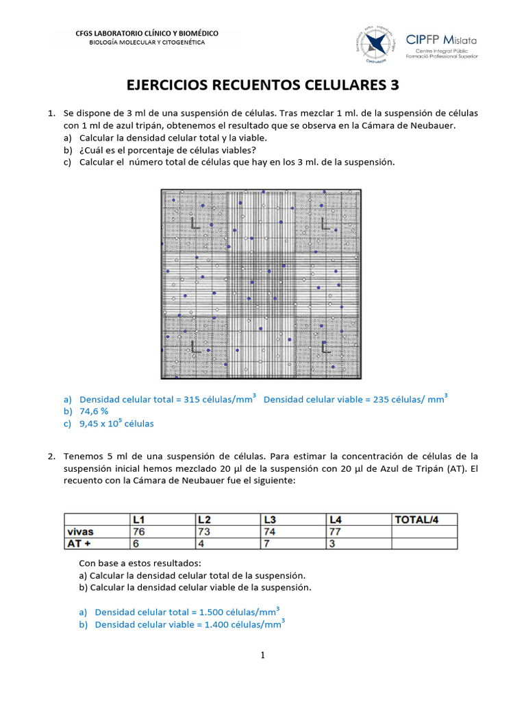 Recuentos celulares y frasco Roux | PDF | Técnicas de laboratorio ...