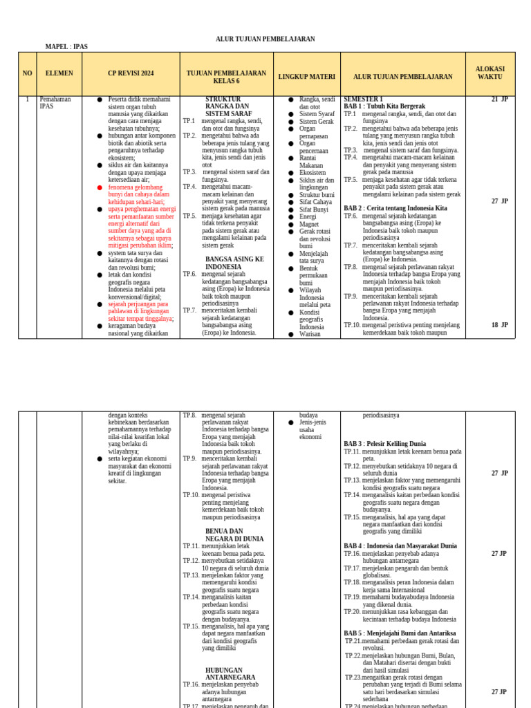 Atp Ipas KLS6 20242025 | PDF