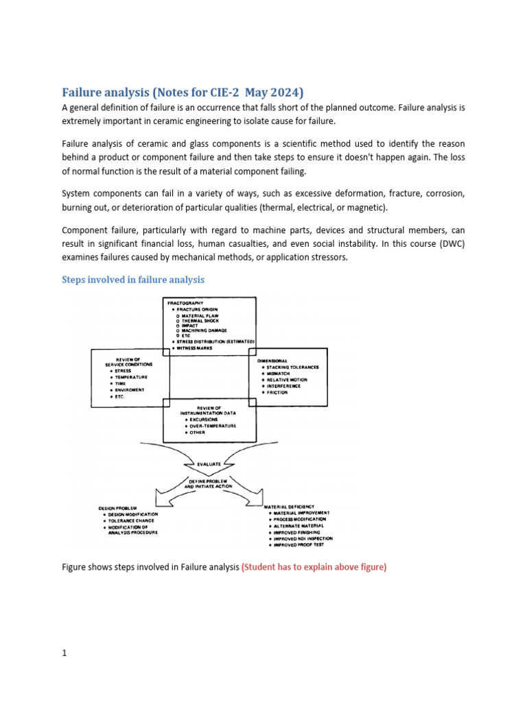 Failure Analysis and Fractography - Module 4 | PDF | Fracture | Microscope