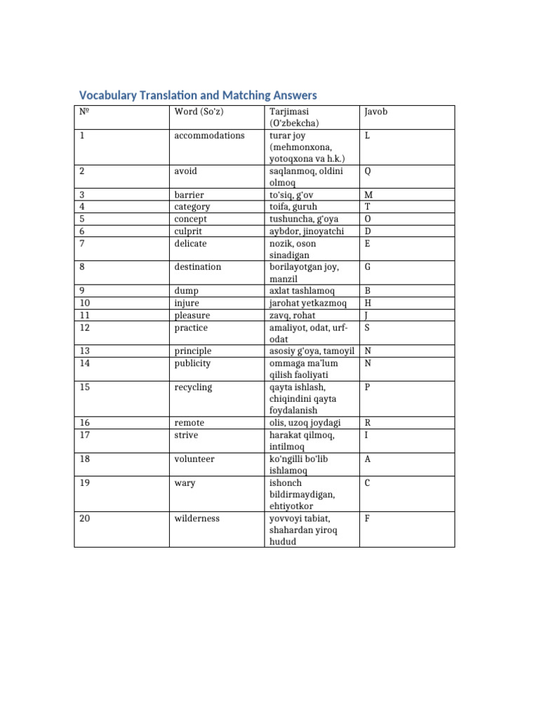 Vocabulary Matching Answers | PDF