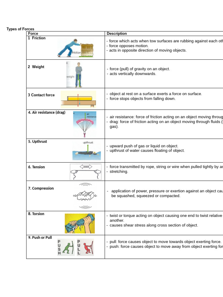 Chapter 3 - Types of Forces | PDF