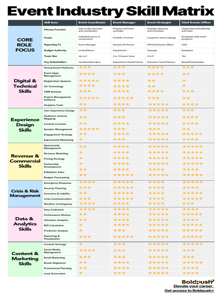 Event Management Skill Matrix Guide | PDF | Analytics | Marketing