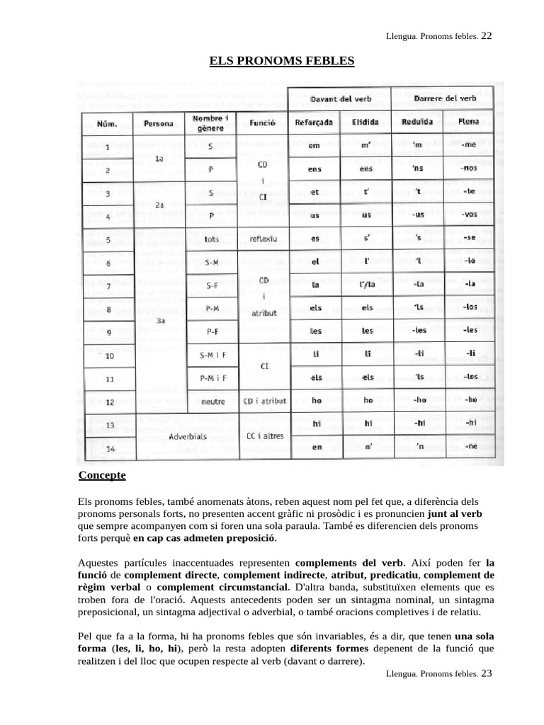 Pronoms Febles. Pàgines 22-30 - Documentos de Google | PDF