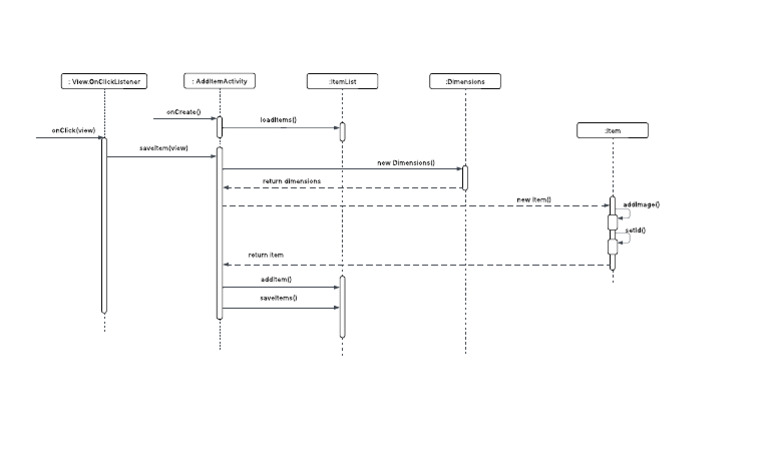 Sharing App Uml Sequence Diagram 2 | PDF