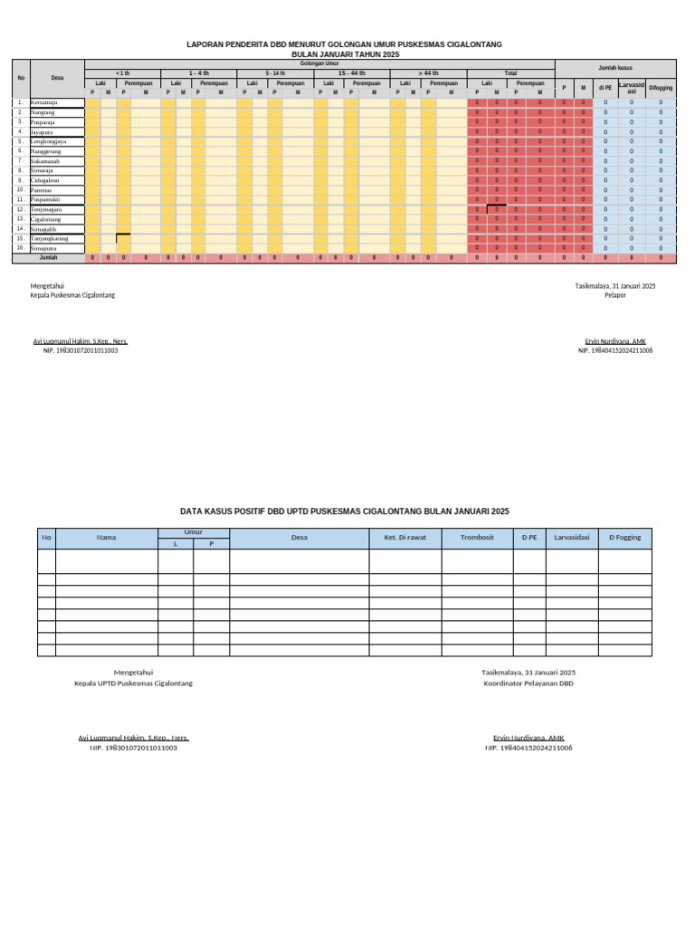 Laporan Bulanan DBD 2025 PKM Cigalontang | PDF