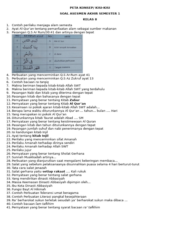 PETA KONSEP KELAS 8 SAS 1 2024 2025 Oke | PDF