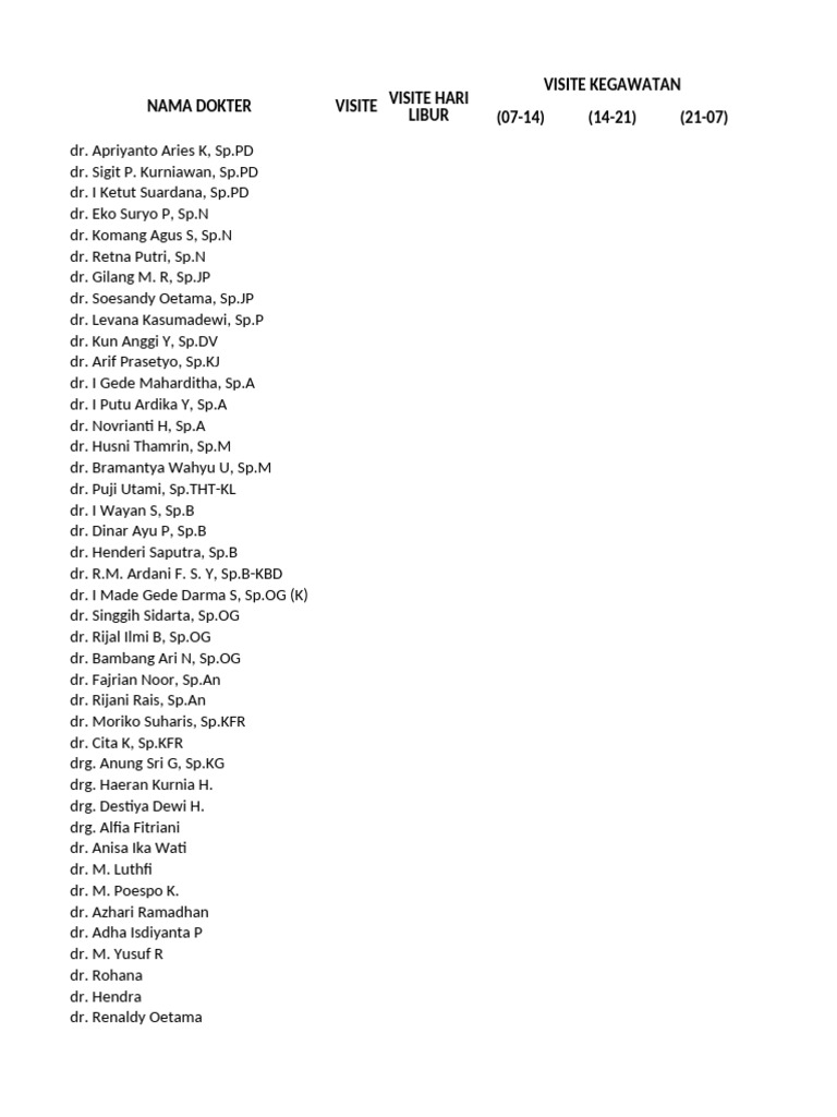 Format Ruang VK, IGD PONEK | PDF