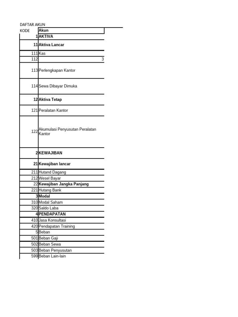 Kode Dan Nama Akun | PDF