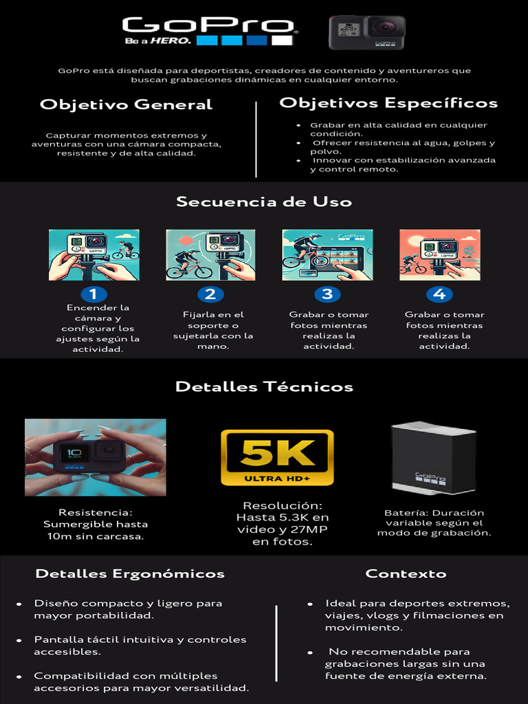 Infografía GoPro | PDF